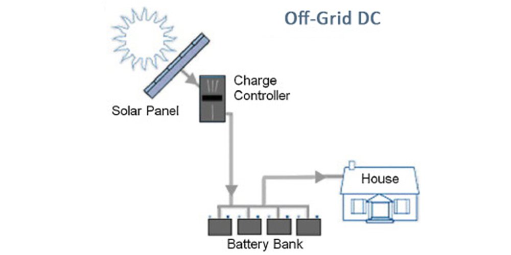 Solar DC Power System – Jai Electricals